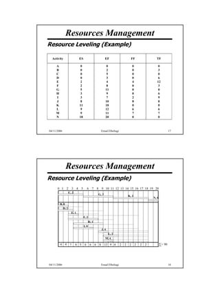P resources | PDF | Technology & Computing