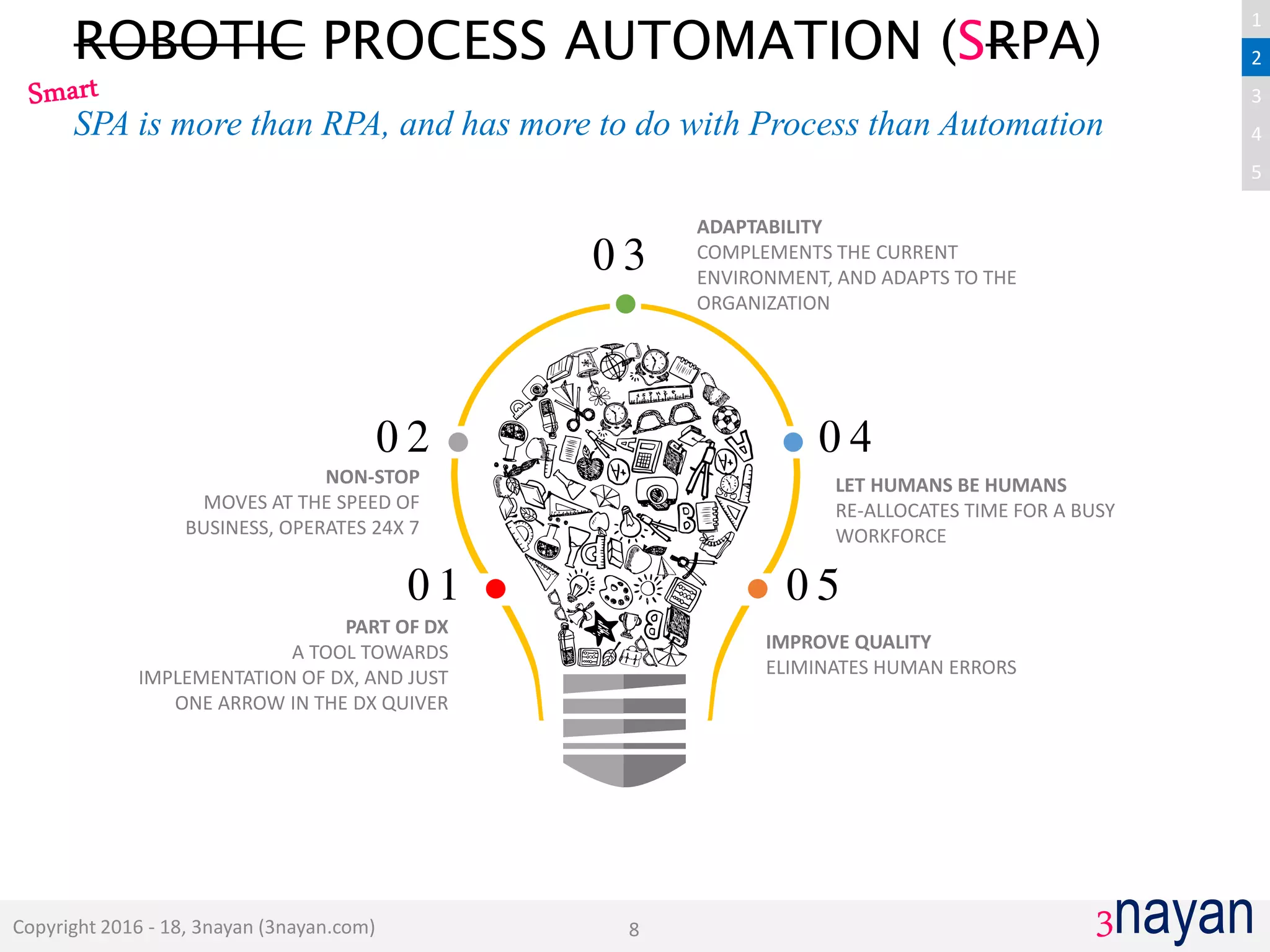 Smart Process Automation - Primer on Implementation and Return on ...