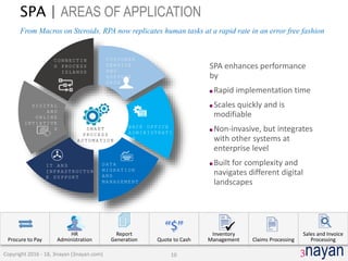 Smart Process Automation - Primer on Implementation and Return on ...