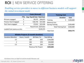 Smart Process Automation - Primer on Implementation and Return on ...