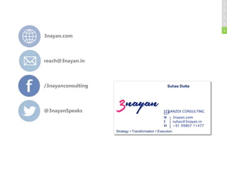 Smart Process Automation - Primer on Implementation and Return on ...