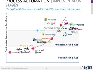 Smart Process Automation - Primer on Implementation and Return on ...