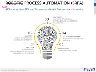 Smart Process Automation - Primer on Implementation and Return on ...