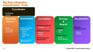 Cacti and Big Data at Orange France, OW2online, June 2020 | PPT
