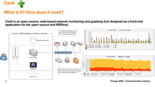 Cacti and Big Data at Orange France, OW2online, June 2020 | PPT