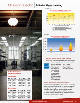 P-Series Commercial Ductless and Ducted Cooling Systems Catalog ...