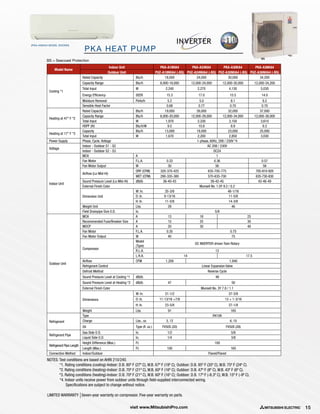 P-Series Commercial Ductless and Ducted Cooling Systems Catalog ...