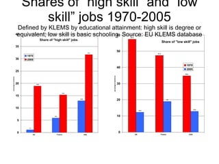 P.tamash brain drain2011 | PPT
