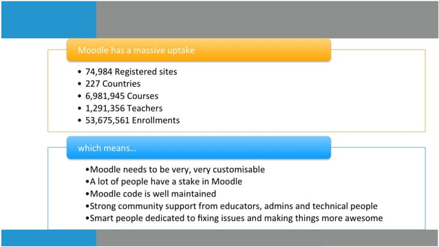 P-the strength of moodle-22 feb13 | PPT