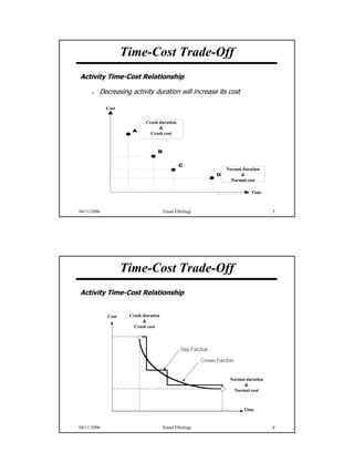 P time-cost | PDF