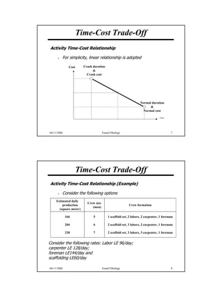 P time-cost | PDF