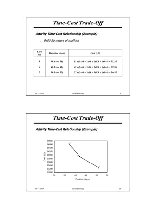 P time-cost | PDF