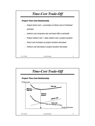 P time-cost | PDF
