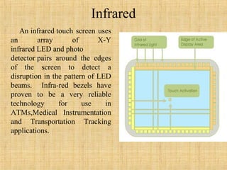 P touch technology | PPT