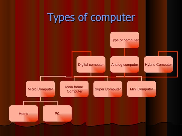 types-of-computer-ppt