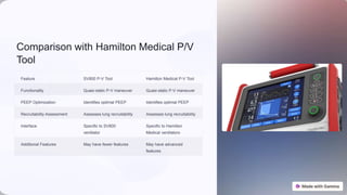 P-V-Tool-for-Lung-Recruitment-Maneuver-on-SV800-Ventilator.pptx | Lung ...
