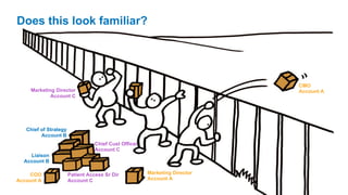 Up-level ABM Reporting with the Demand Unit Waterfall - InsightSquared ...