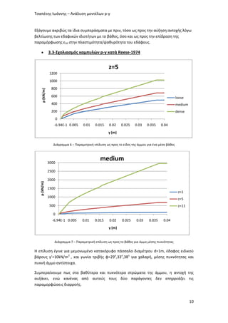 p-y curves-models_analysis | PDF