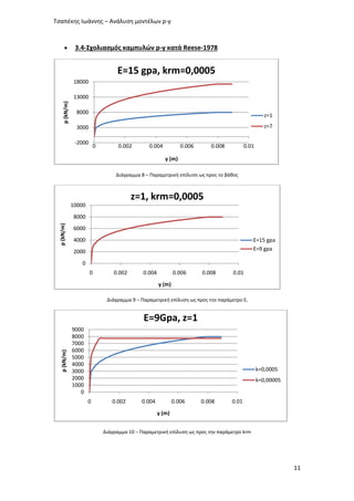 p-y curves-models_analysis | PDF
