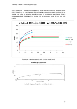 p-y curves-models_analysis | PDF