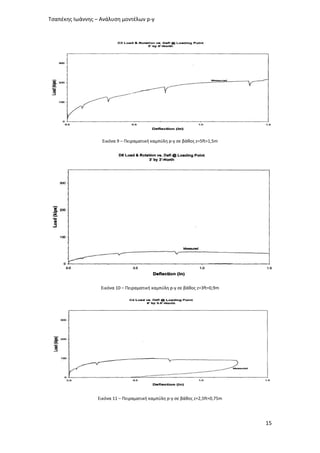 p-y curves-models_analysis | PDF