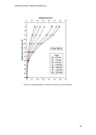 p-y curves-models_analysis | PDF