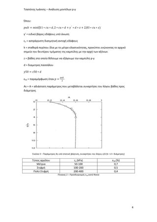 p-y curves-models_analysis | PDF