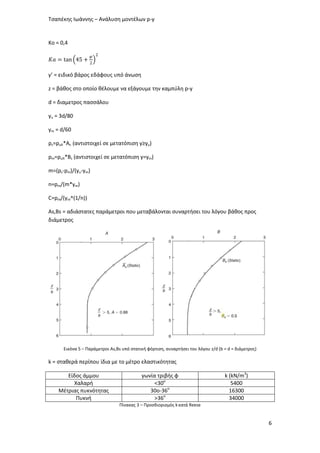 p-y curves-models_analysis | PDF