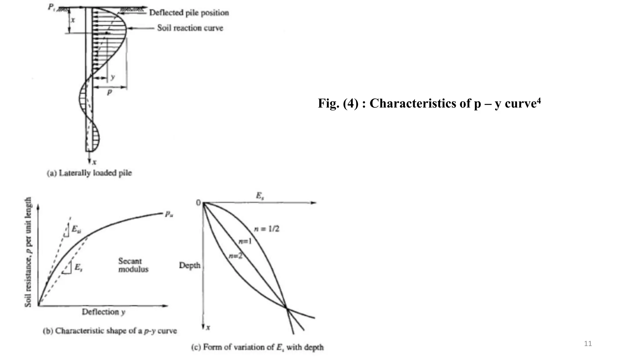 P-Y method spp.pptx