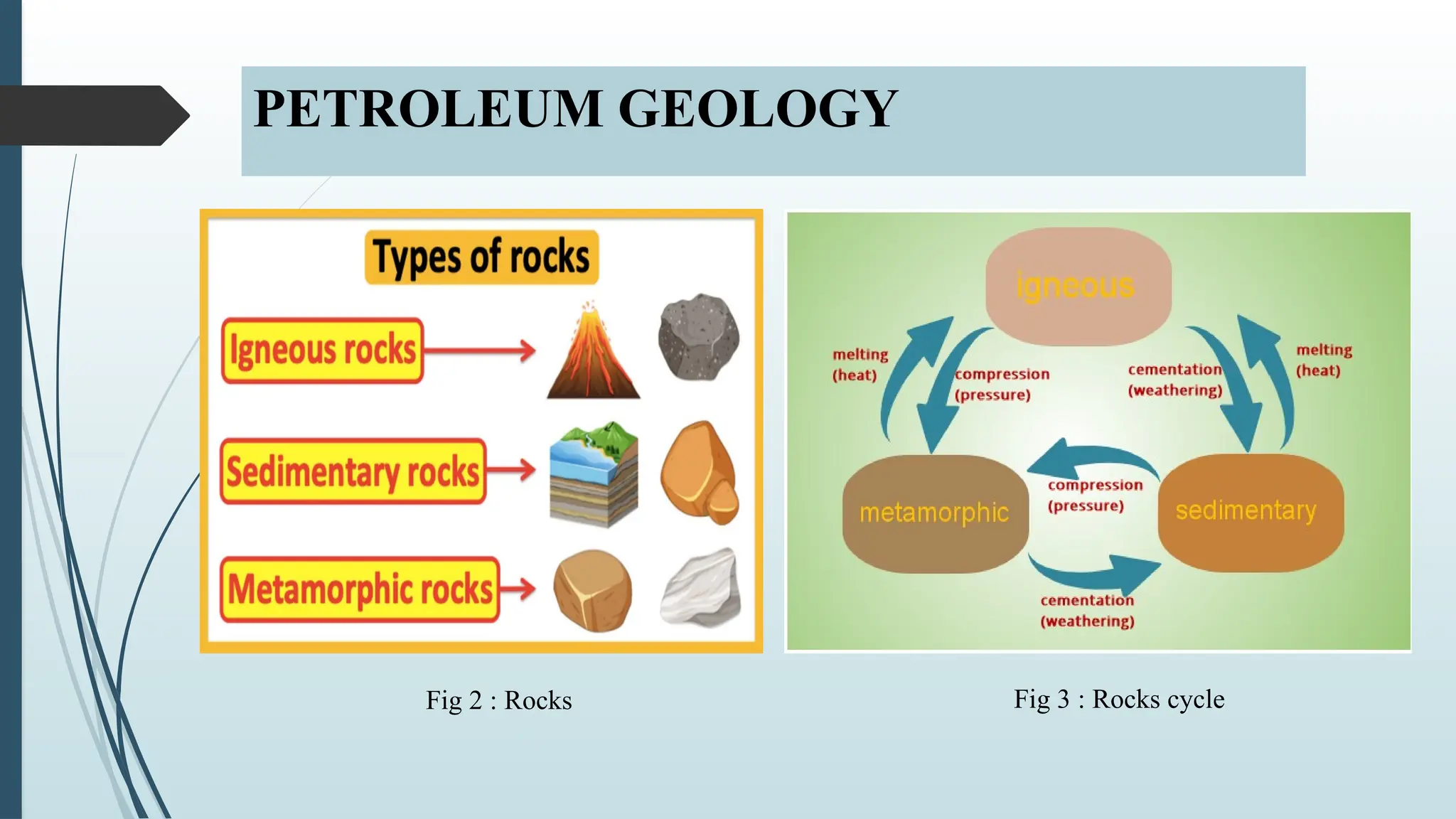 Petroleum Technology and the concept behind it | PPTX