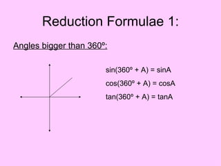 Wynberg girls high-louise keegan-maths-grade11-trigonometry revision | PPT
