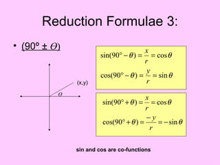 Wynberg girls high-louise keegan-maths-grade11-trigonometry revision | PPT