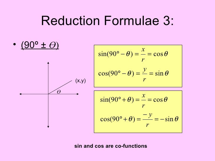 Wynberg girls high-louise keegan-maths-grade11-trigonometry revision