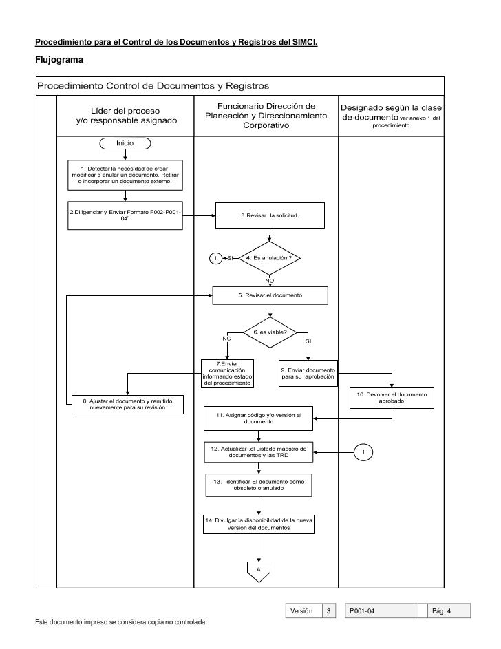 P001 04 procedimiento control documentos