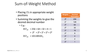 Digital Principles-Number systems | PPT