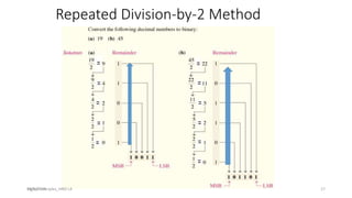 Digital Principles-Number systems | PPT