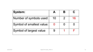 Digital Principles-Number systems | PPT