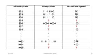 Digital Principles-Number systems | PPT