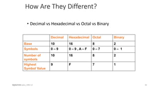 Digital Principles-Number systems | PPT