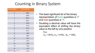 Digital Principles-Number systems | PPT