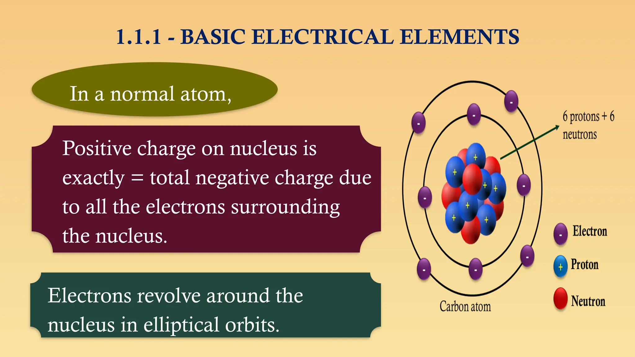 DC CIRCUITS AND THEOREMS & BASIC ELECTRICAL ELEMENTS.pptx