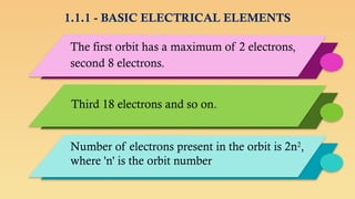 DC CIRCUITS AND THEOREMS & BASIC ELECTRICAL ELEMENTS.pptx