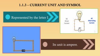 DC CIRCUITS AND THEOREMS & BASIC ELECTRICAL ELEMENTS.pptx