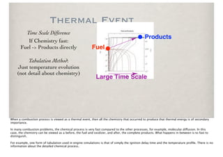 Combustion Introduction | PDF