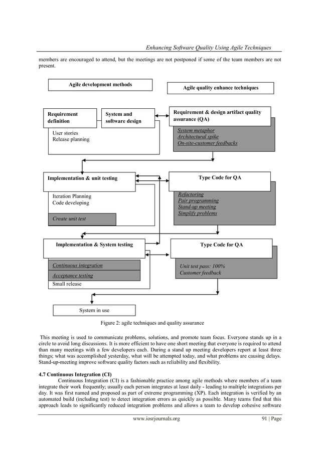 Enhancing Software Quality Using Agile Techniques | PDF