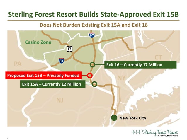 Sterling Forest Resort Presentation | PPT