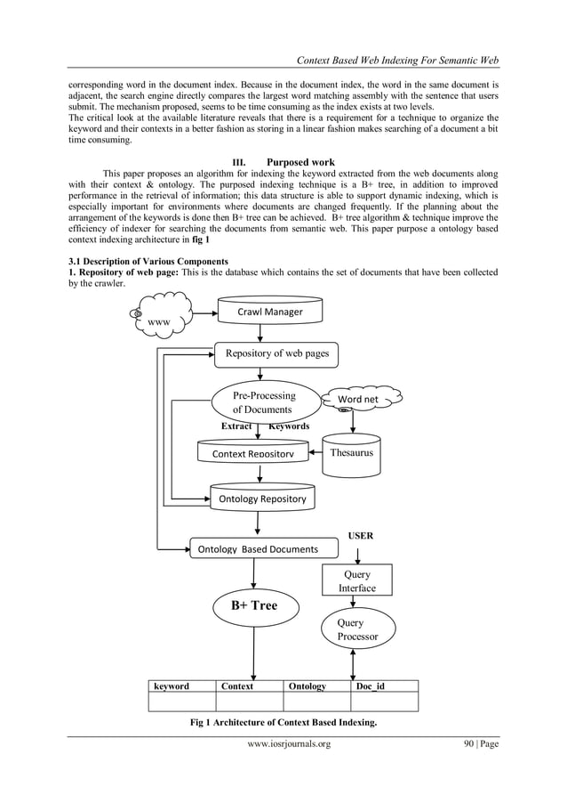 Context Based Web Indexing For Semantic Web | PDF