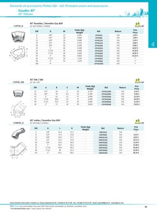 Raccords et accessoires filetés ISO / ISO threaded unions and accessories - FG INOX | PDF