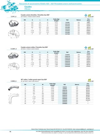 Raccords et accessoires filetés ISO / ISO threaded unions and accessories - FG INOX | PDF
