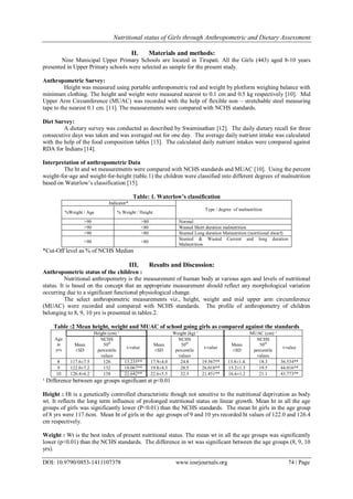 Nutritional status of Girls through Anthropometric and Dietary Assessment | PDF